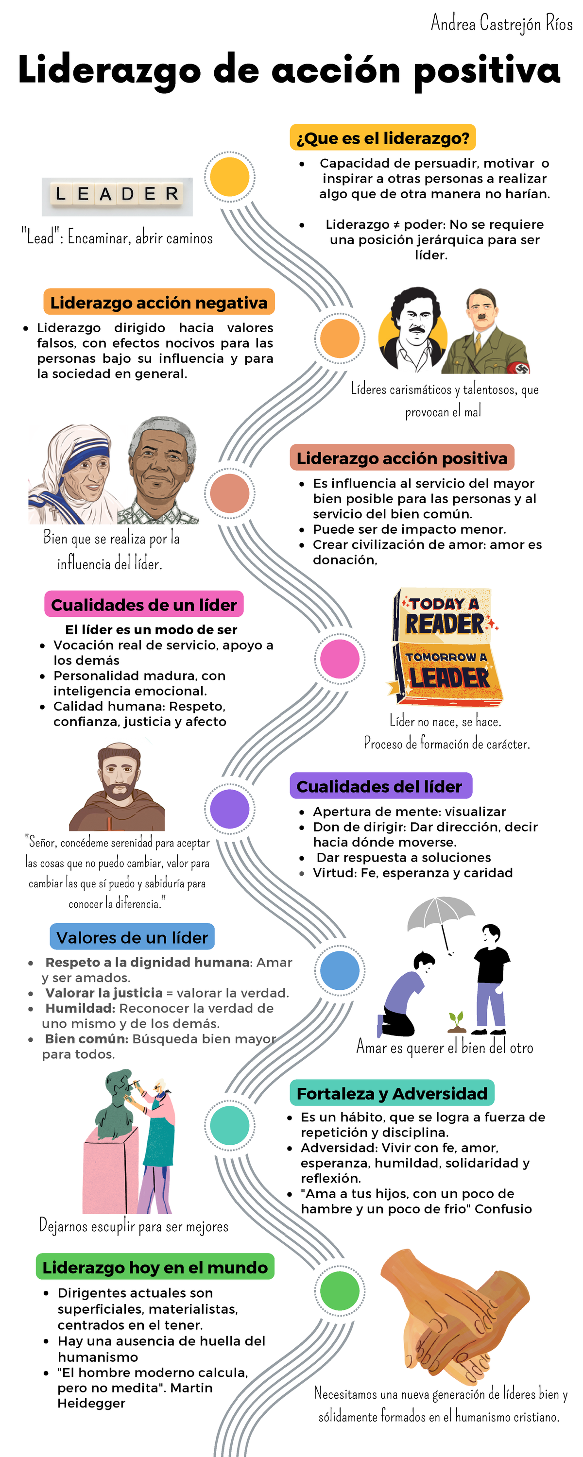 Liderazgo de acción positiva - ¿Que es el liderazgo? Liderazgo acción ...