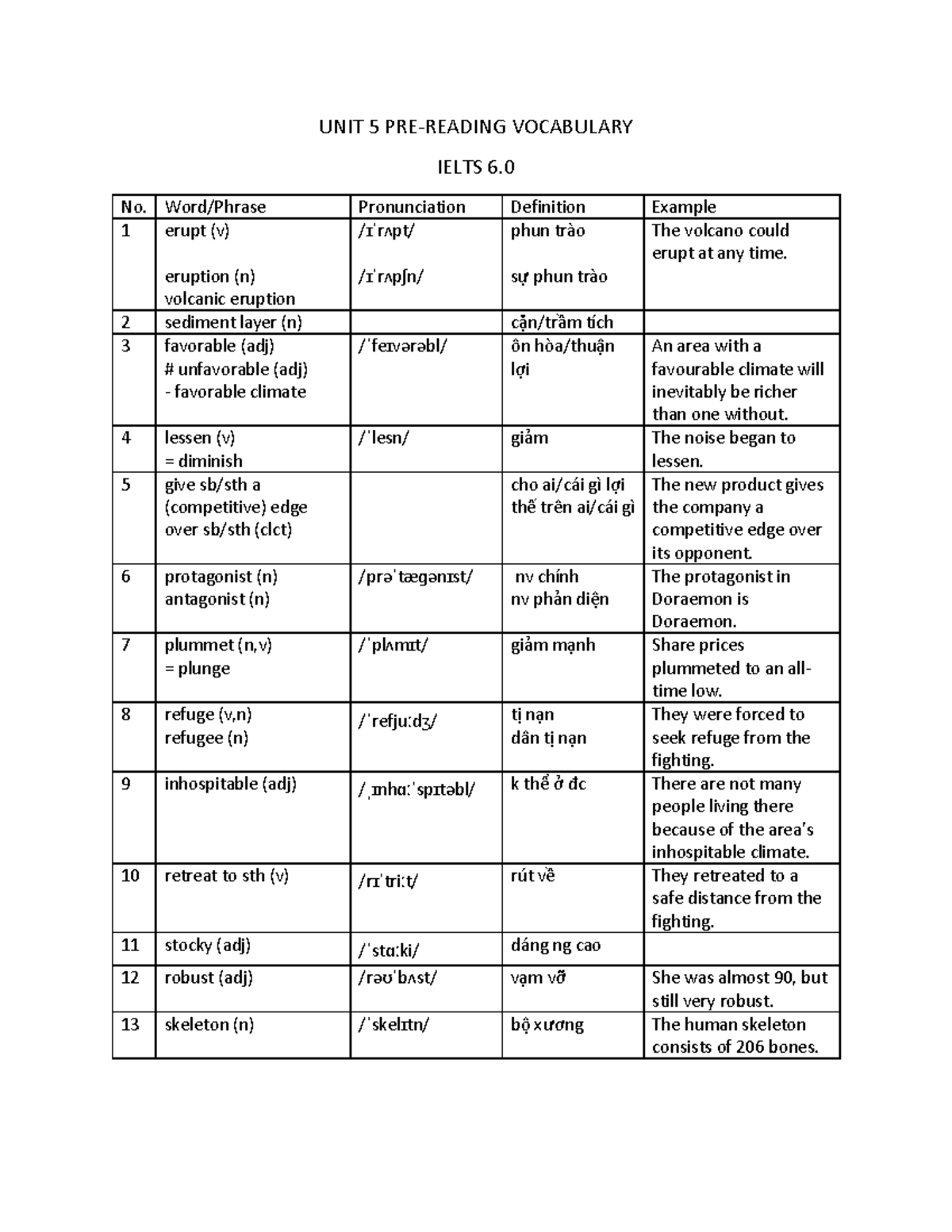 UNIT 5 PRE- Reading Vocab - UNIT 5 PRE-READING VOCABULARY IELTS 6. No ...