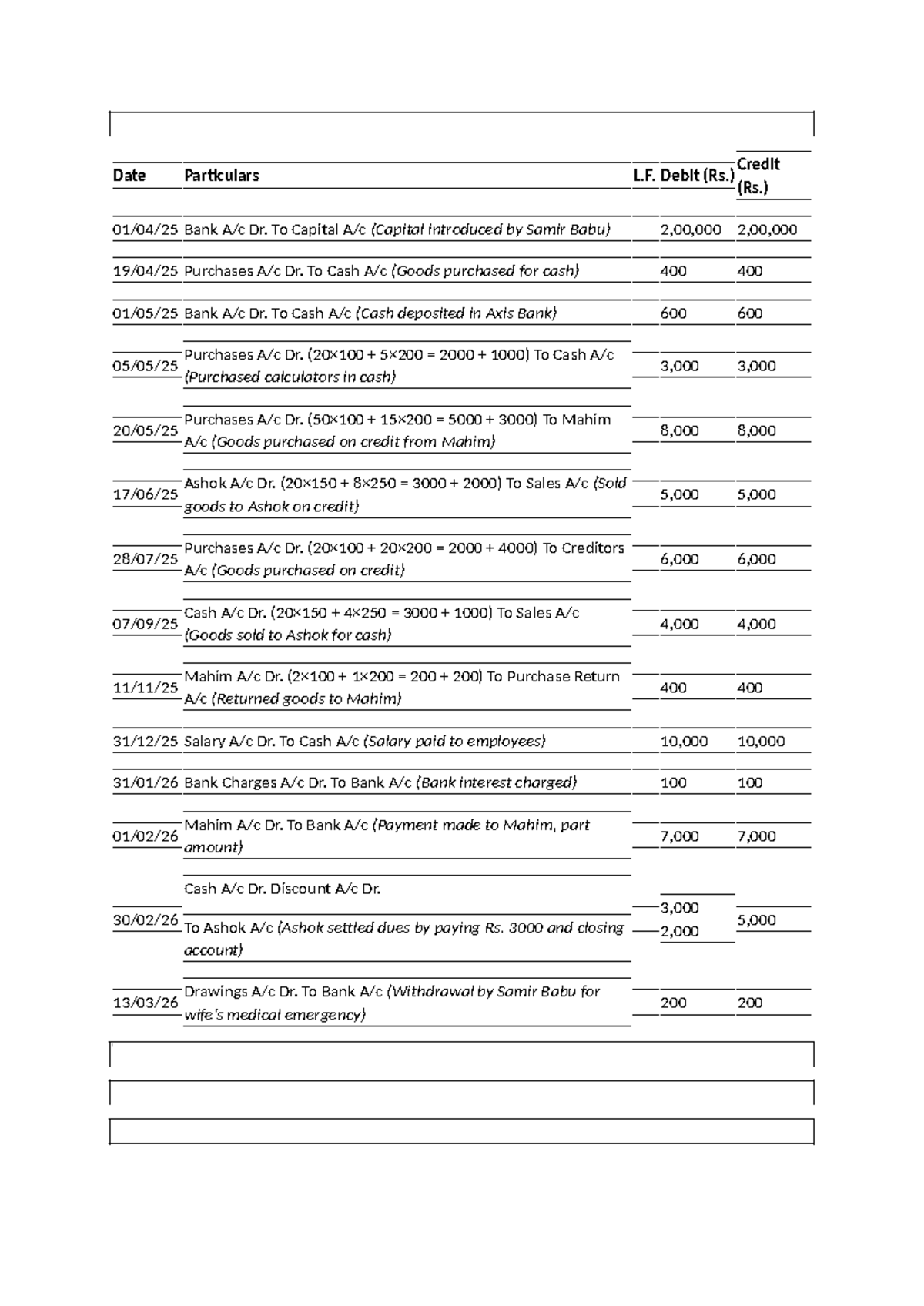 Journal Entries for Accounting Transactions - ACCT 101 - Studocu