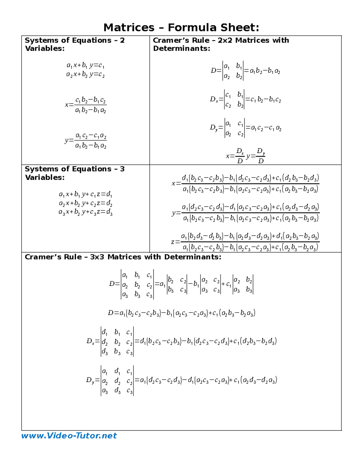 Matrices - Formula Sheet II for Systems of Equations and Operations ...