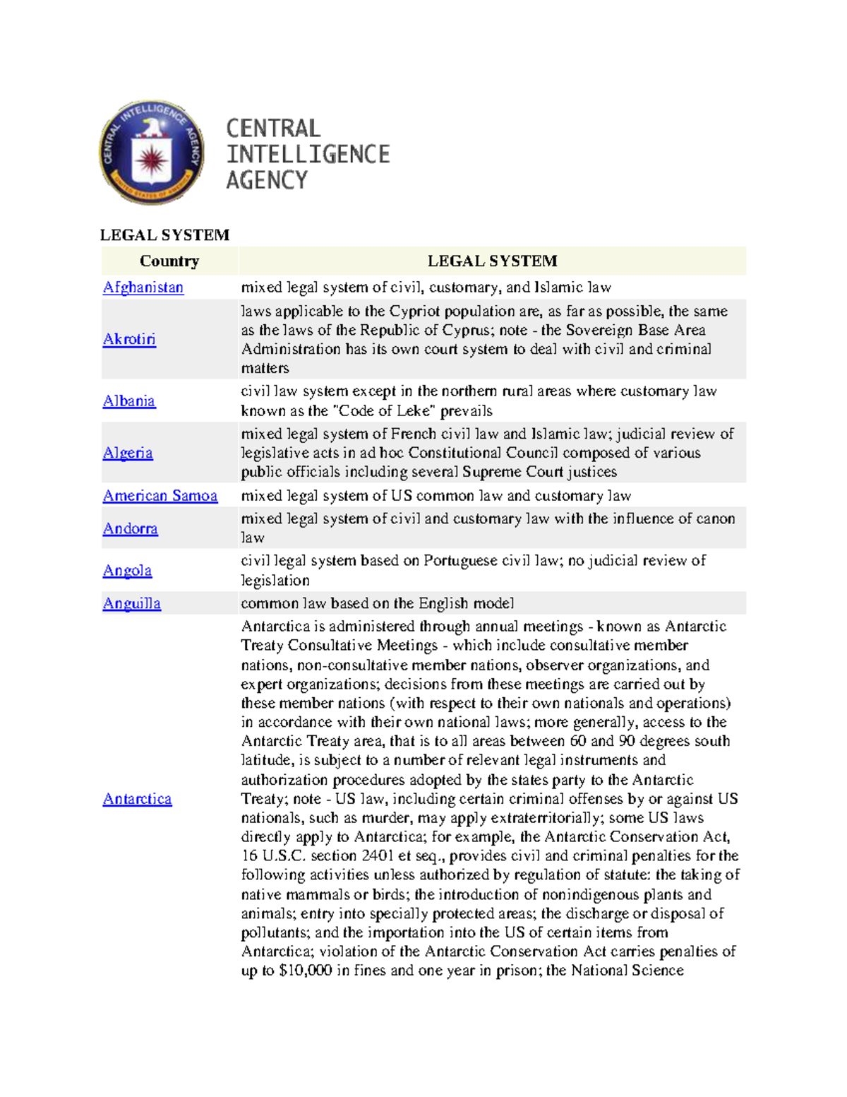 Countries of the world and their legal system - Copy - LEGAL SYSTEM ...