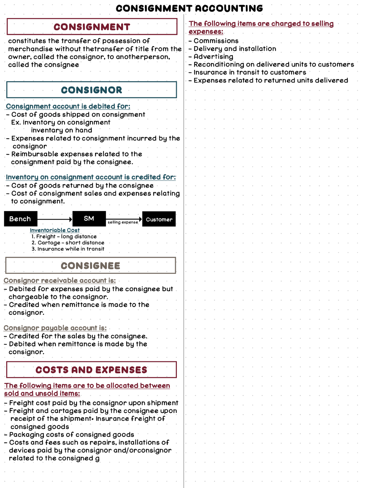 Consignment Accounting: Key Concepts and Expenses Overview - Studocu