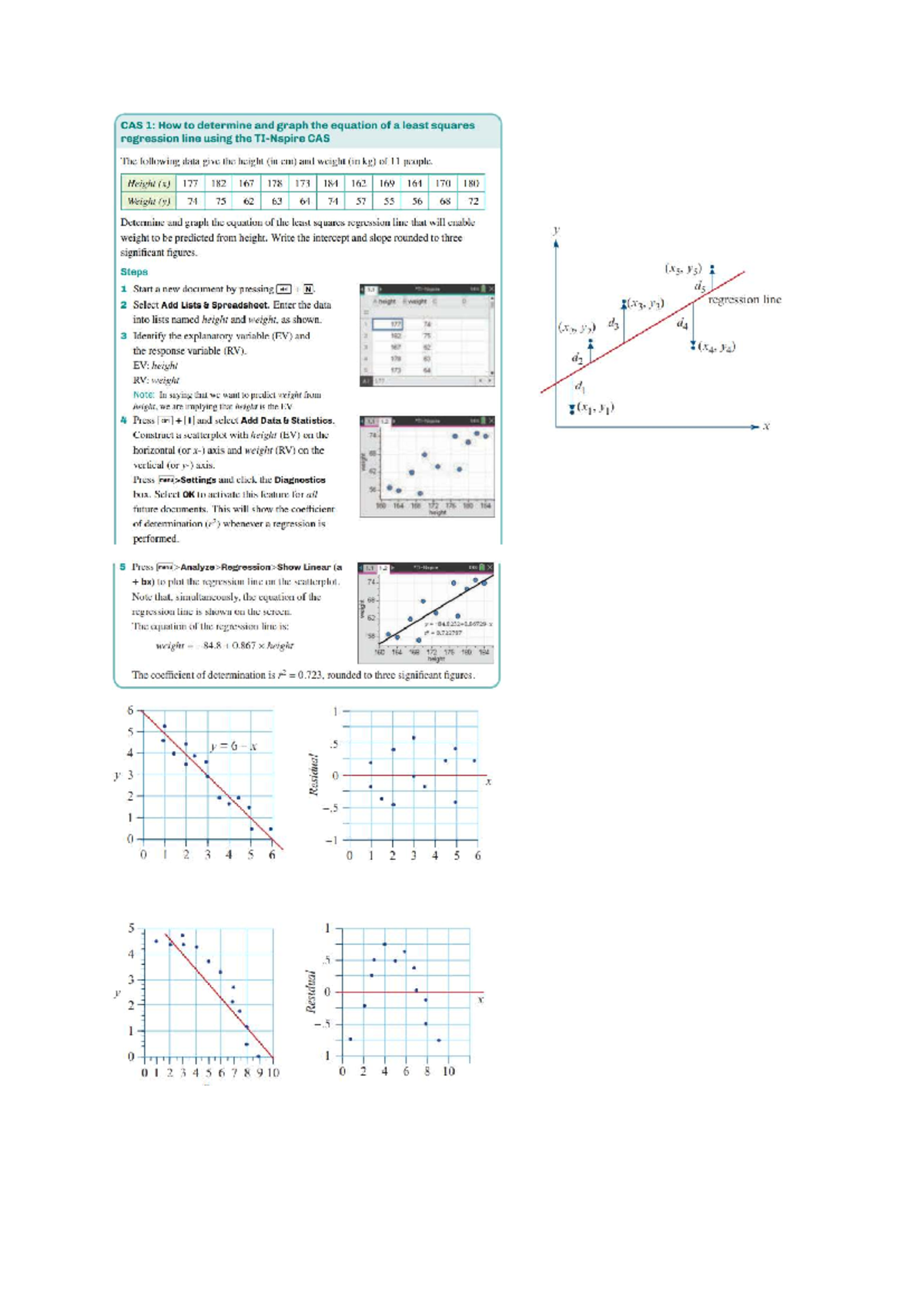 CAS 1: Graphing Least Squares Regression Line for Height vs Weight ...