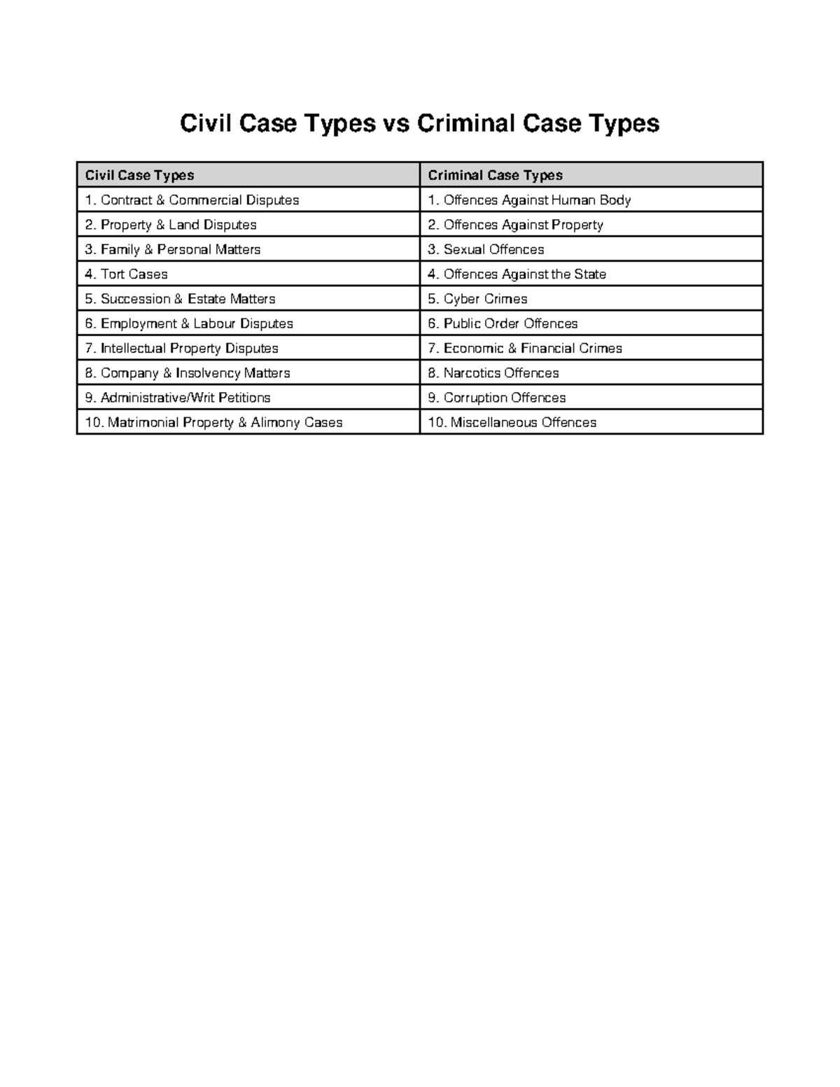 Civil criminal case types - Civil Case Types vs Criminal Case Types ...