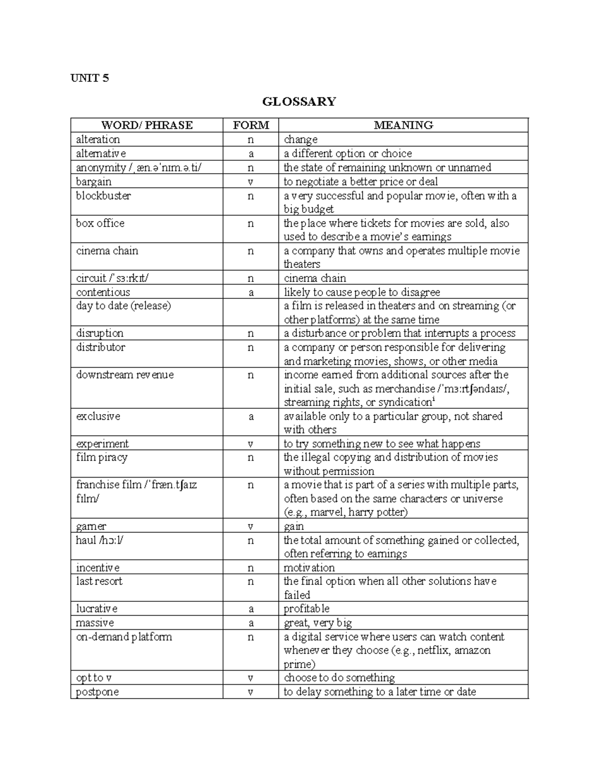 5 ESP2 RW Glossary - UNIT 5 GLOSSARY WORD/ PHRASE FORM MEANING ...
