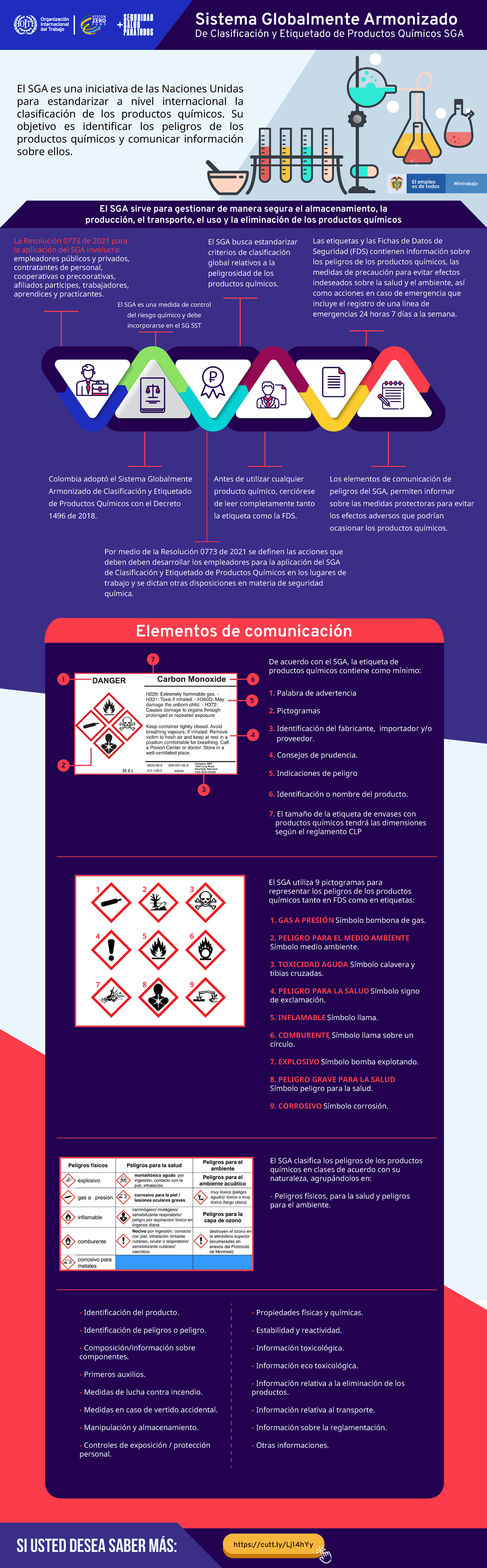 Generalidades del SGA: Conceptos y Clasificación Química - Studocu