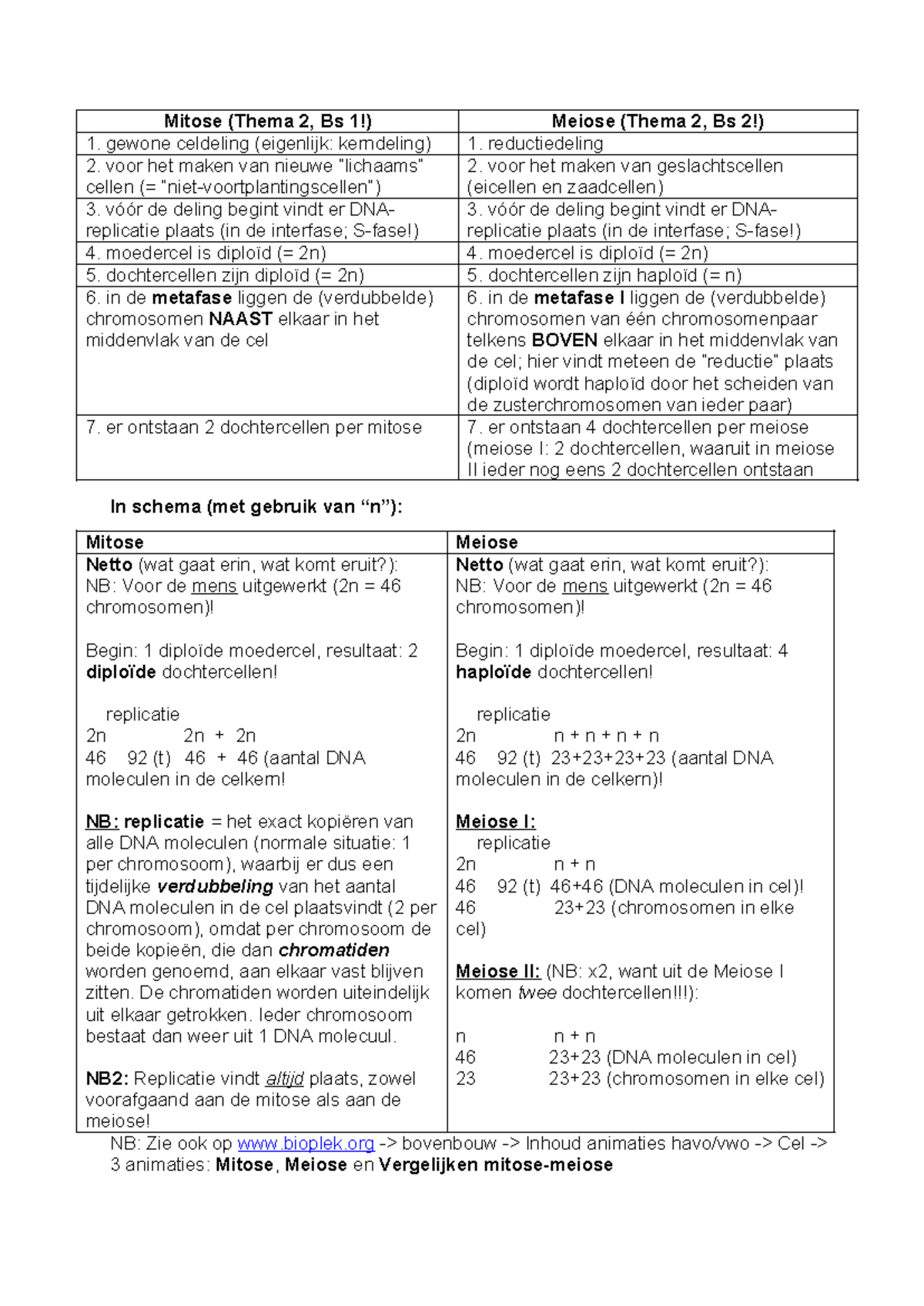 Mitose vs Meiose: Schematische Vergelijking (Bs 1 2) - Studeersnel