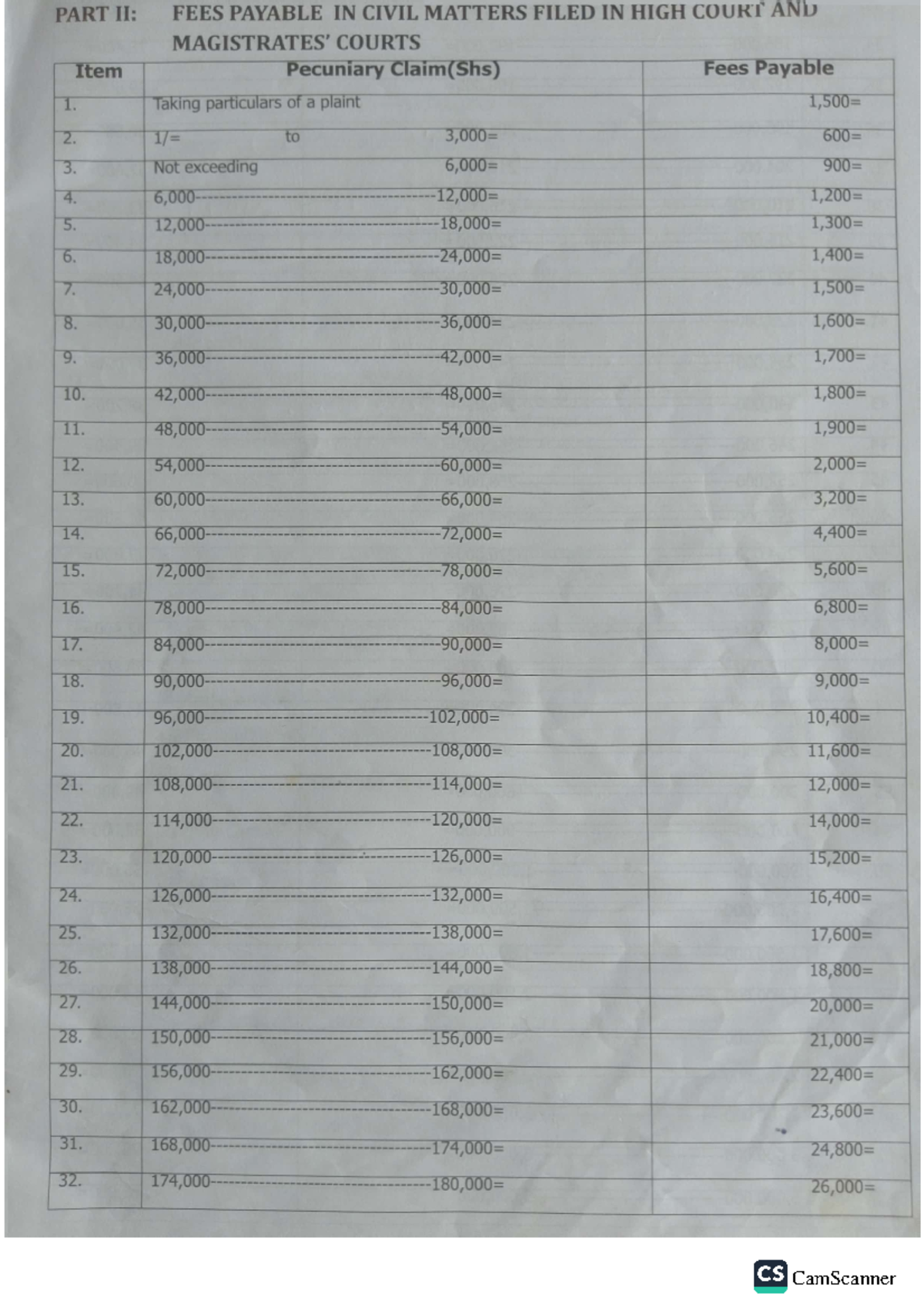 Court Fees in Civil Matters - High Court Guidelines CS - Studocu