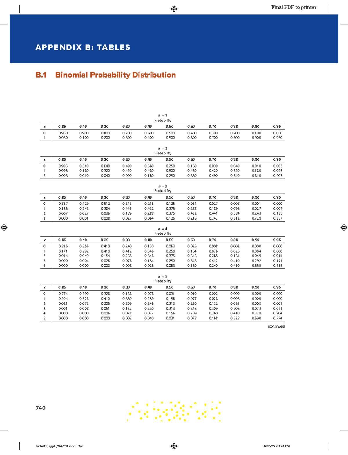 Final Exam: Appendix B - Binomial Probability Distribution Tables - Studocu