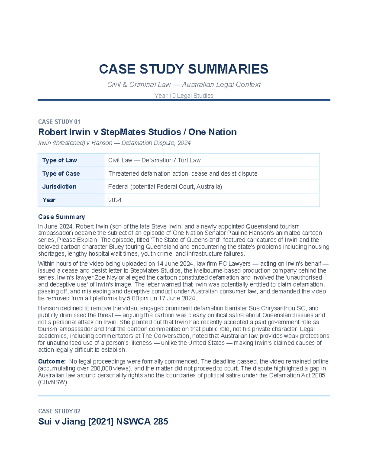 Case Study Summaries: Civil & Criminal Law in Australia (Year 10 Legal ...