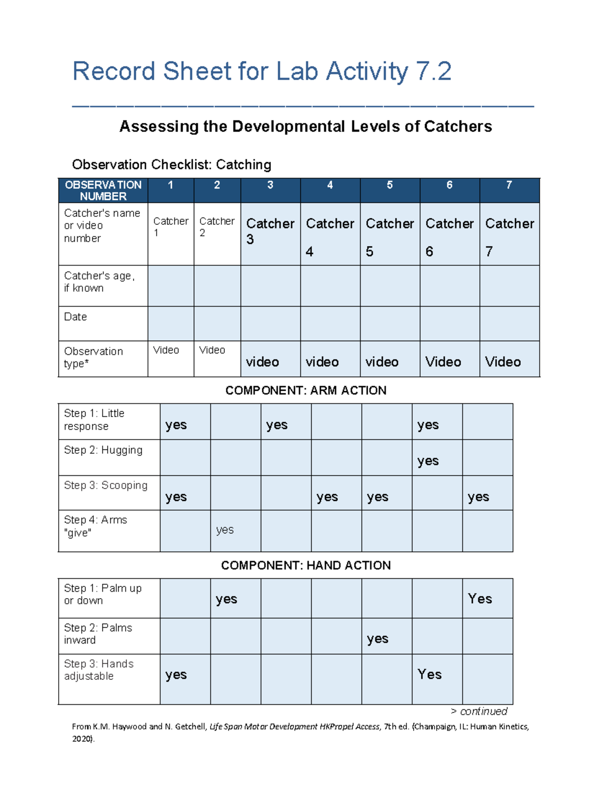 lab worksheets motor development - From K. Haywood and N. Getchell, Life Span Motor Development ...