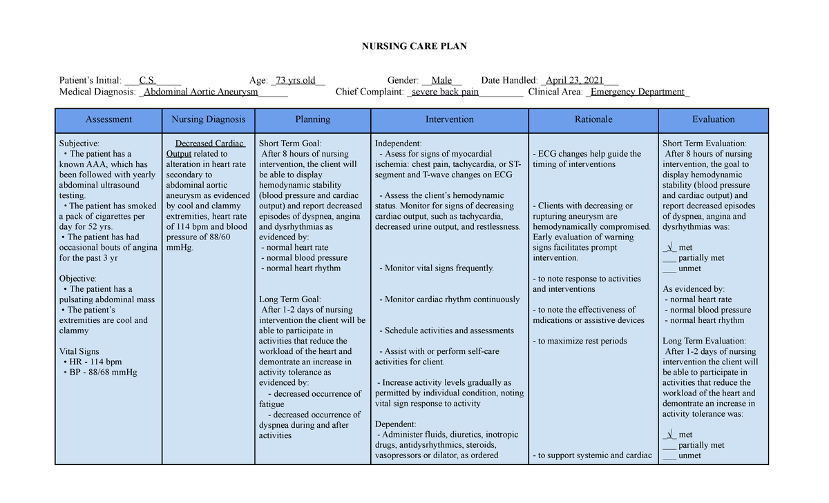 Decreased Cardiac Output Nursing Diagnosis Care Plan Cardiac Care Plan