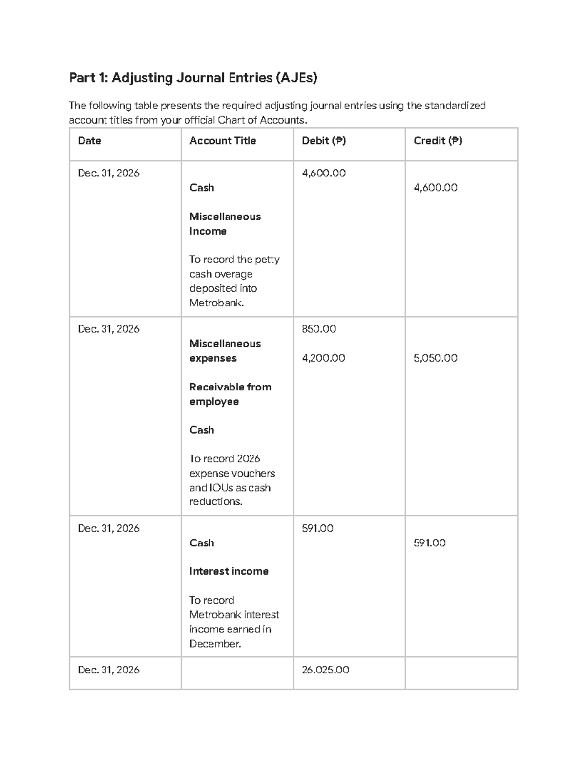 Adjusting Journal Entries & Financial Statements (ACC 101) - Studocu