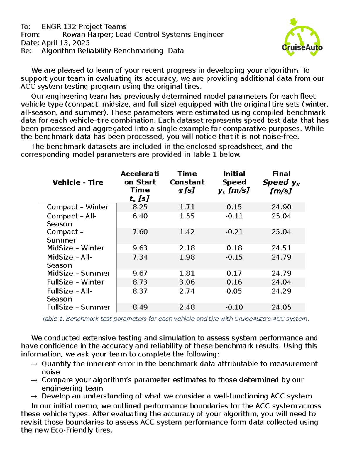 Sp26 M5 Cruise Auto Client Memo: Algorithm Reliability Data - Studocu