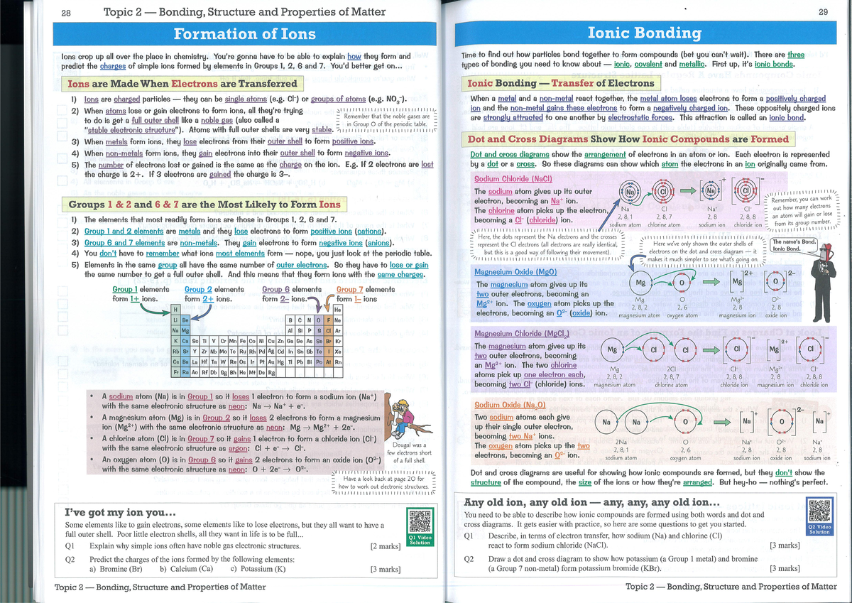 Bonding Structures & Properties: Revision Guide for Topic 2 - Studocu