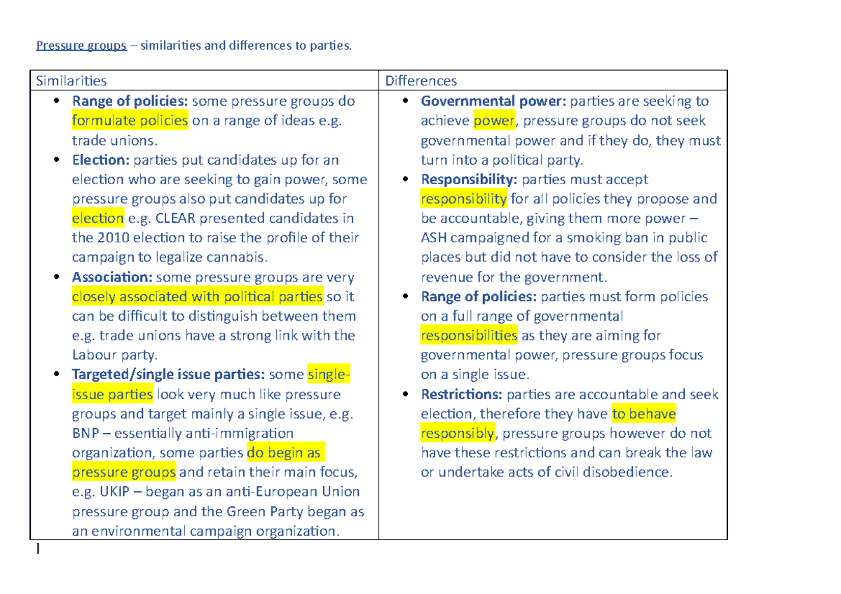 Comparative Study on Pressure Groups vs. Parties: Similarities ...