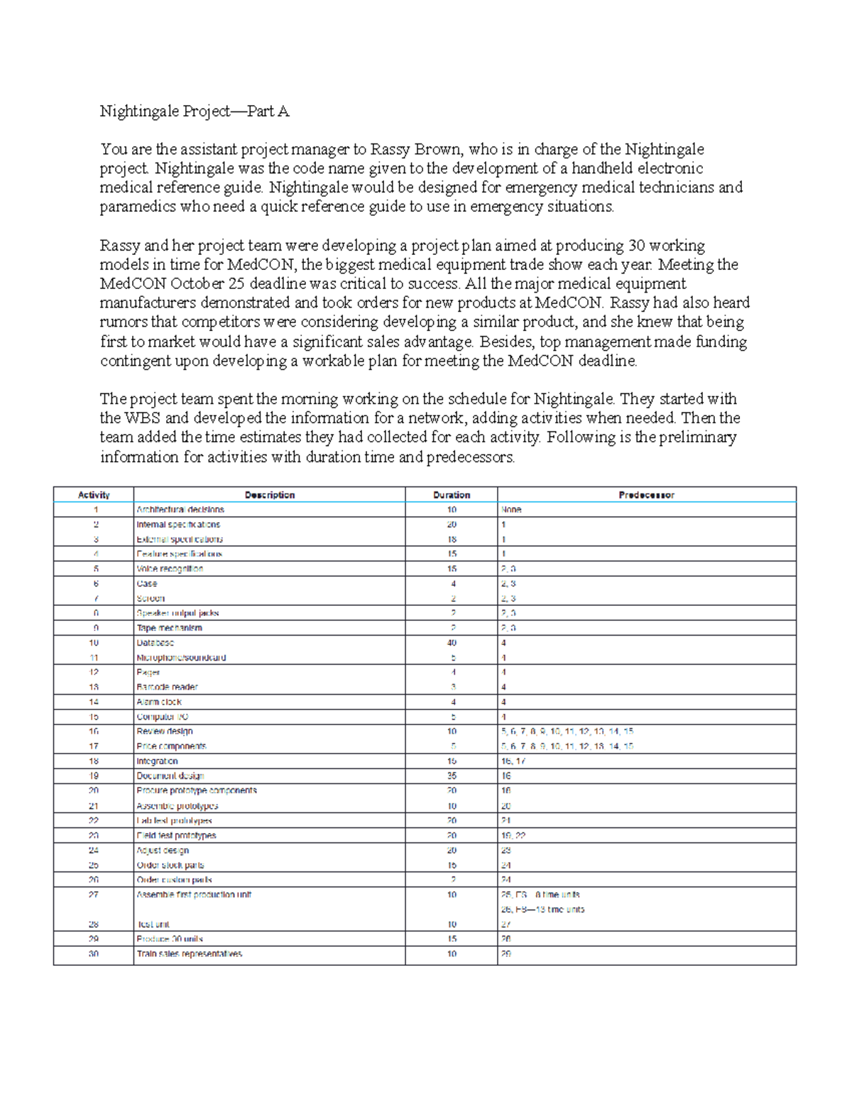Nightingale Project: Schedule and Critical Path Analysis Report - Studocu