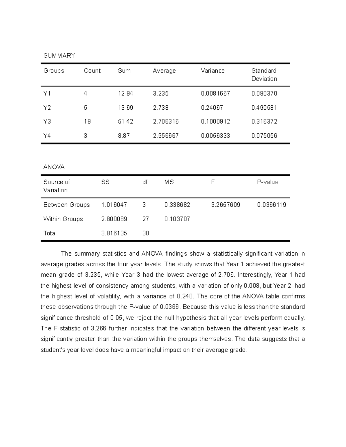 Lab Act 6 Ligutom (Group 3): Summary Statistics & ANOVA Analysis - Studocu