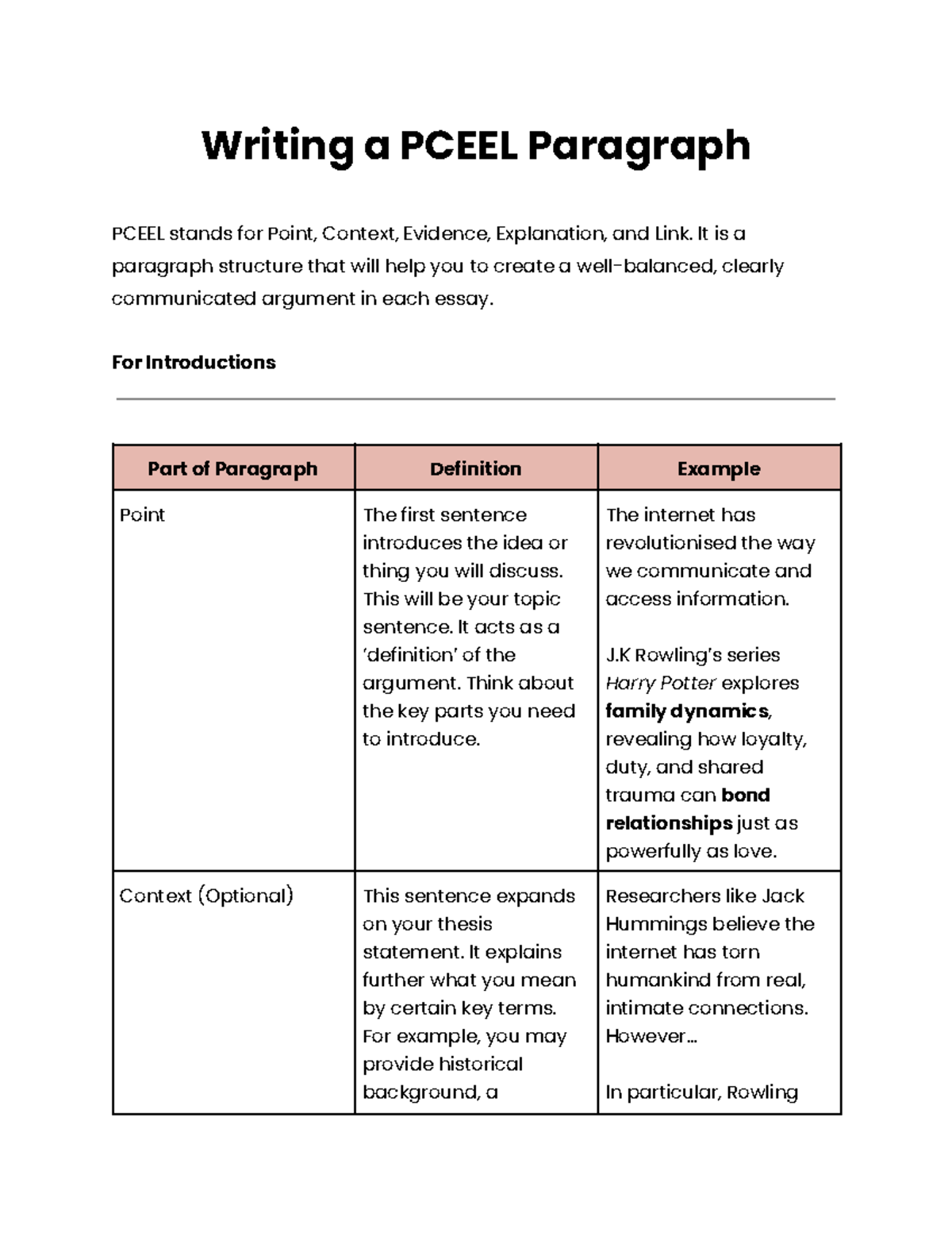PCEEL Paragraph Structure Guide for Essay Writing - Studocu