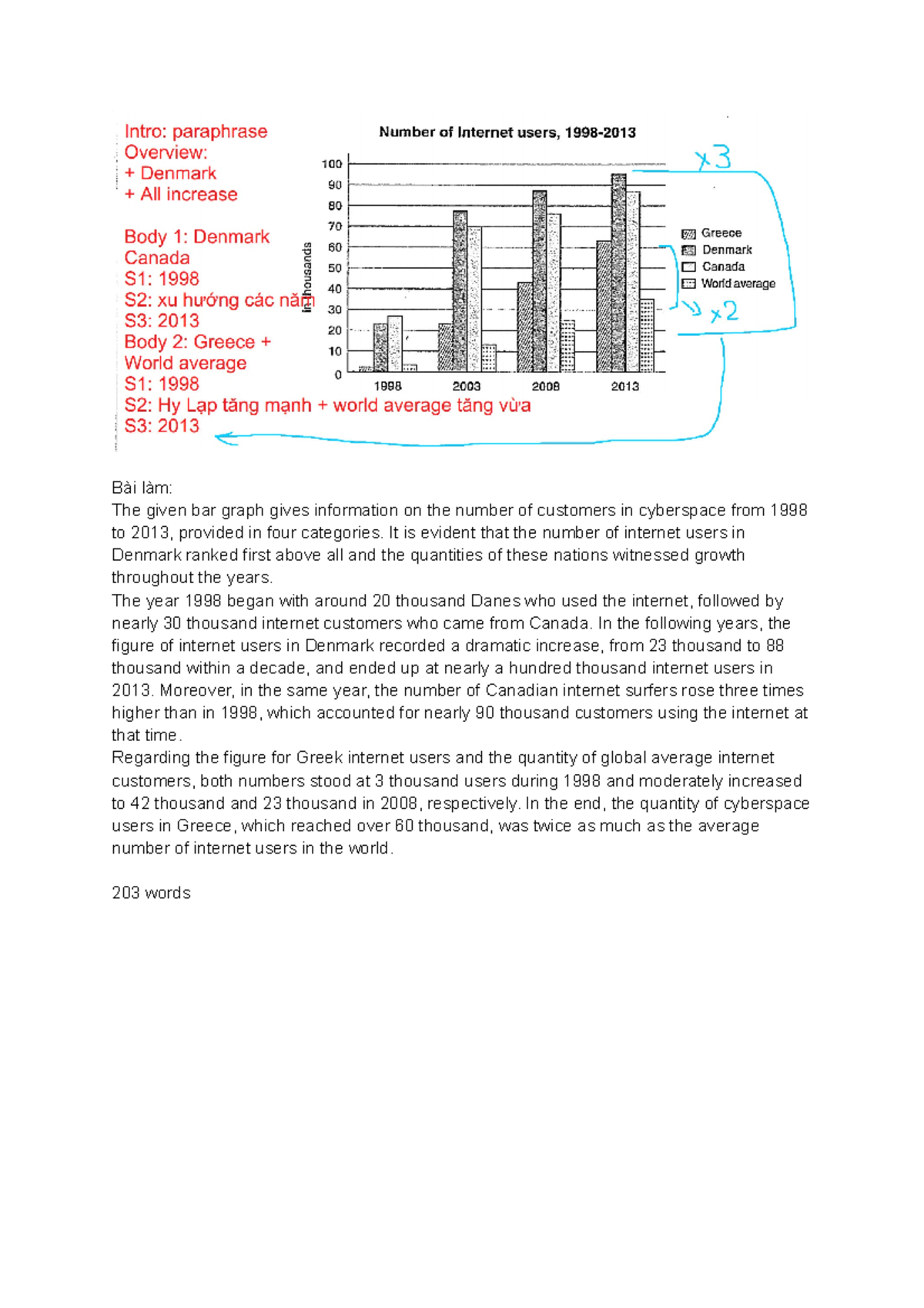 BAR Graph Essay - ielts - Bài làm: The given bar graph gives ...