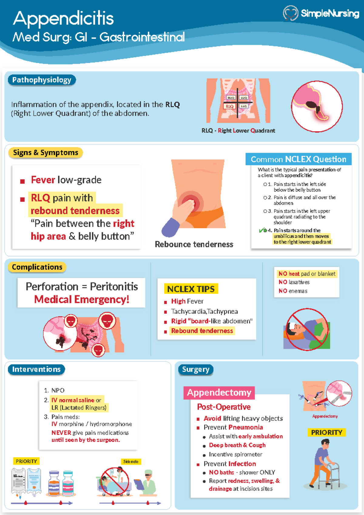 Med Surg- GI - Gastrointestinal - Appendicitis Complications Signs ...