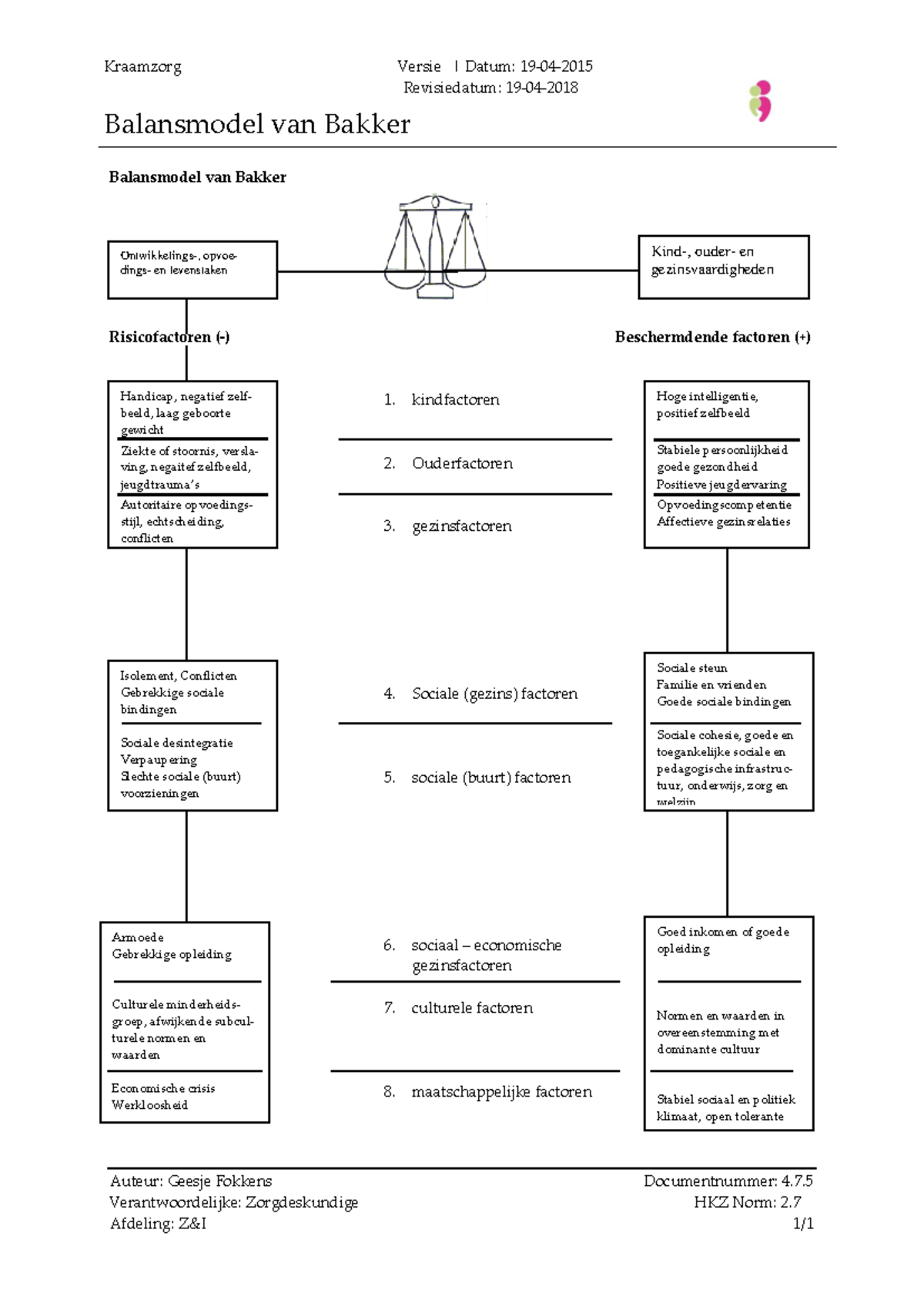 Balansmodel van Bakker: Risicofactoren en Beschermende Factoren ...