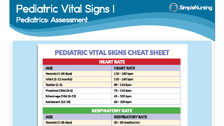 Peds Vitals - Pediatric Vital Signs () simpleNursing Pediatrics ...