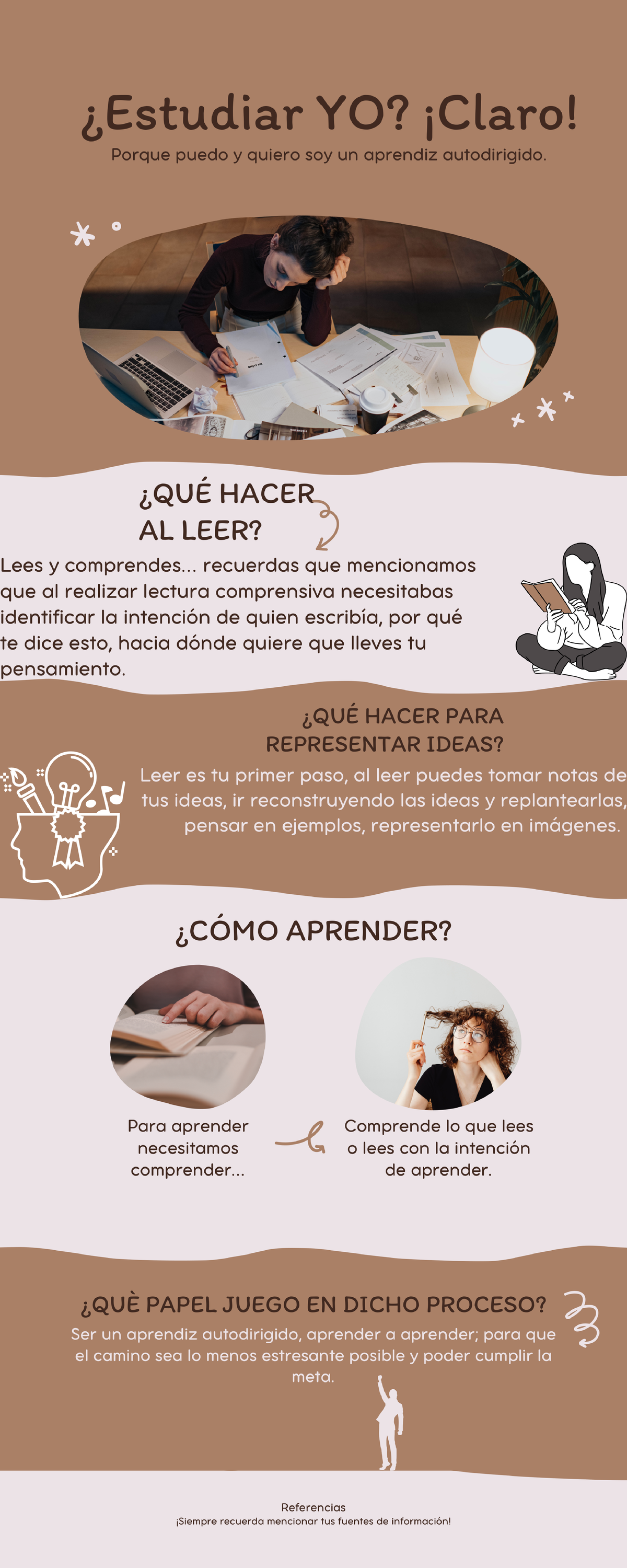 Estudio Autodirigido: Estrategias para Aprender y Comprender - Studocu
