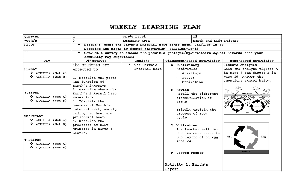 Weekly Learning PLAN els WEEK3 - Copy - WEEKLY LEARNING PLAN Quarter 1 ...