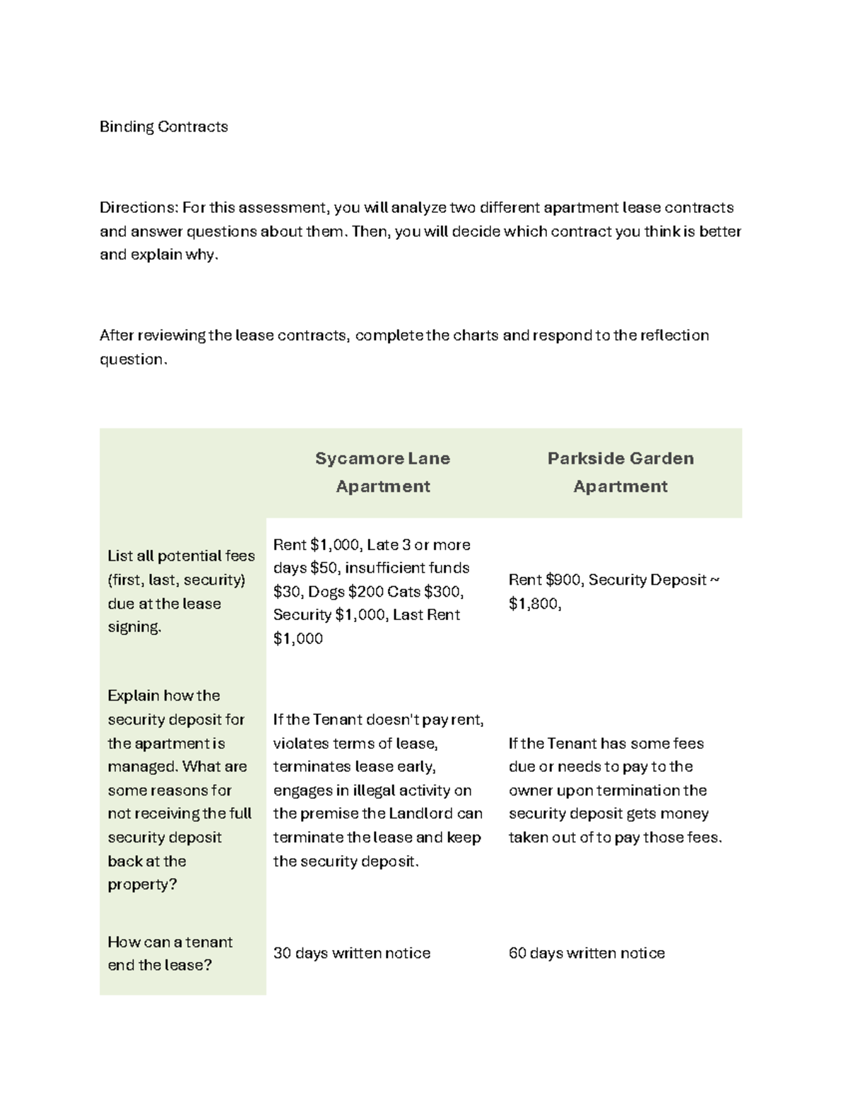 Binding Contracts Analysis: Apartment Lease Comparison and Reflection ...