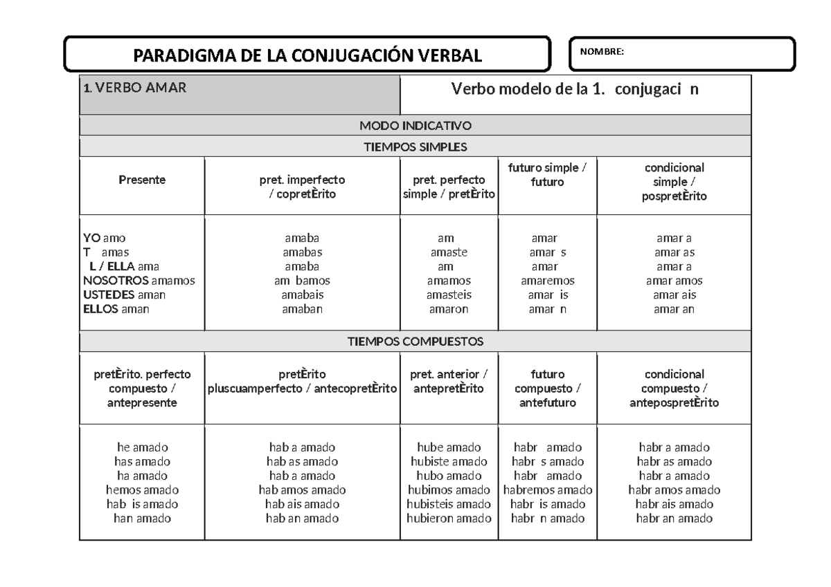 Paradigma de la Conjugación Verbal: Verbo Amar y Partir (Curso 101 ...