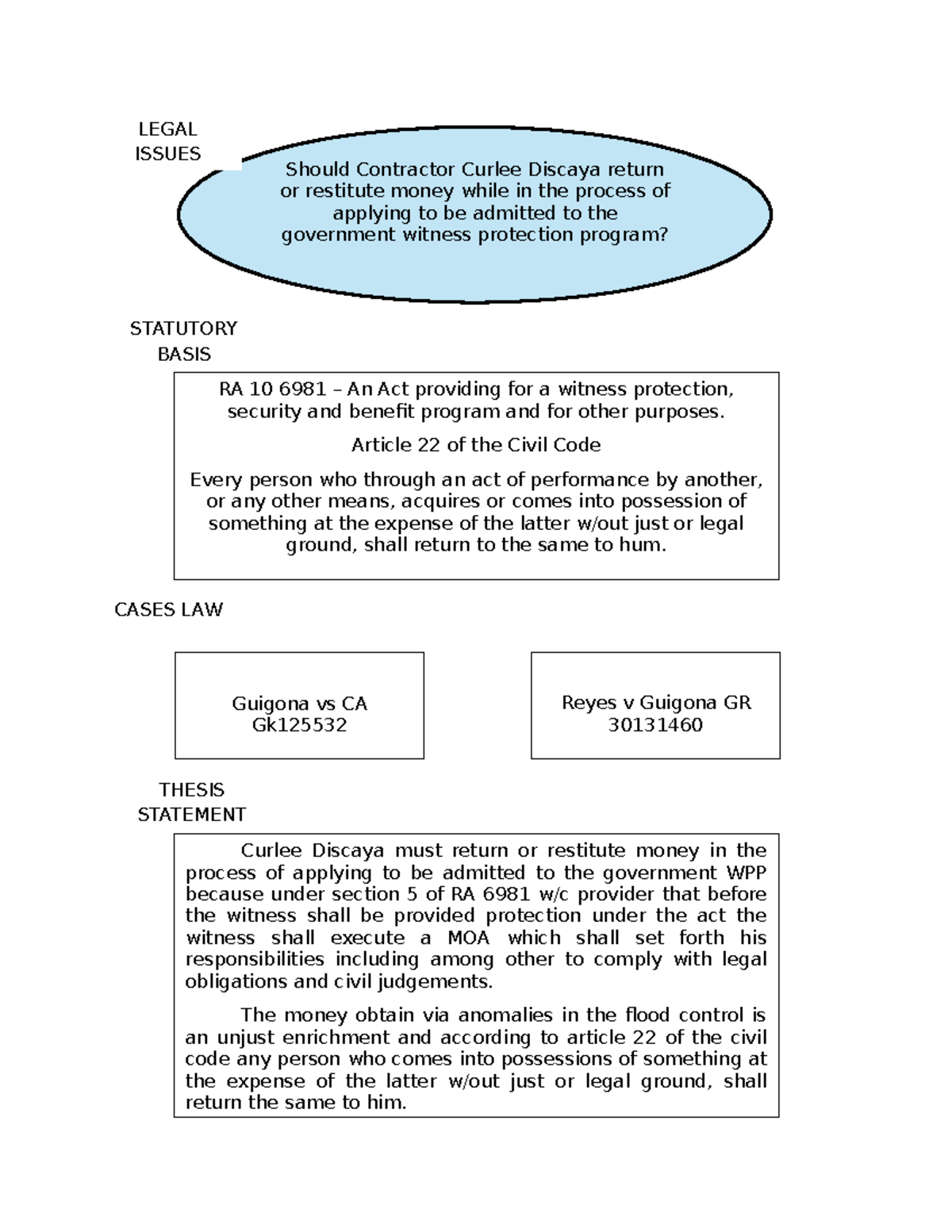 Legal Issues in RA 10 6981: Curlee Discaya's Restitution Obligations ...