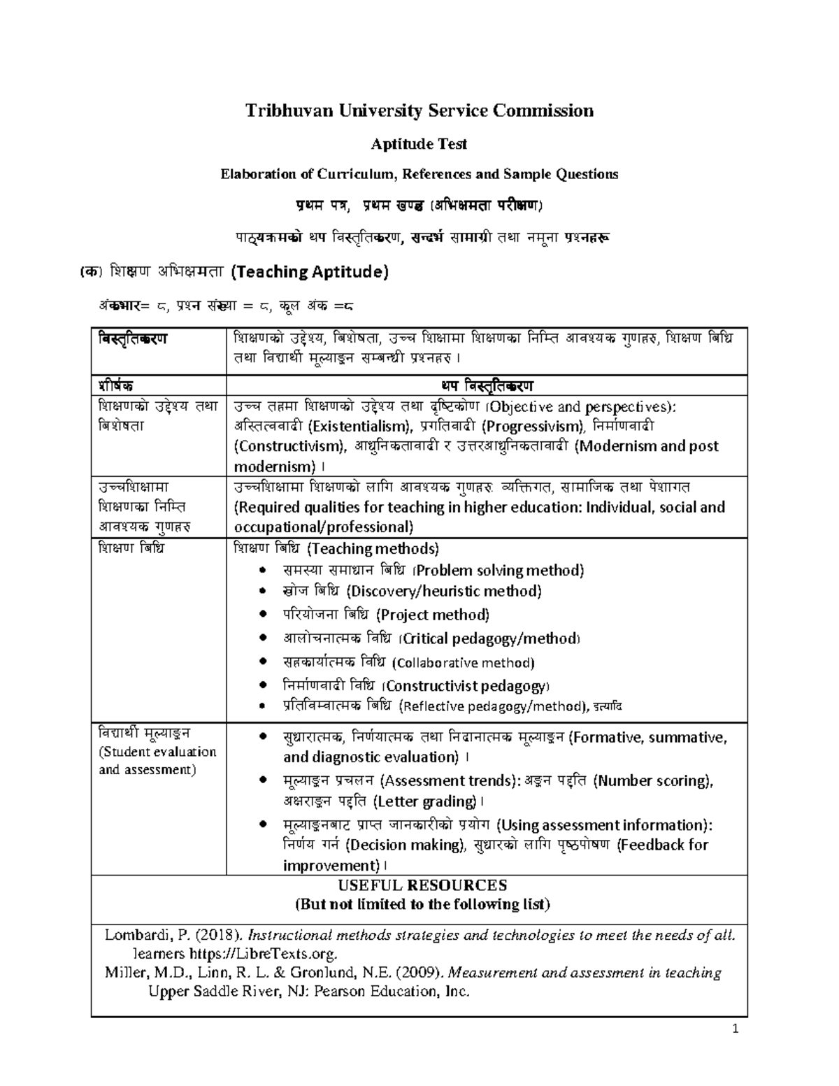 Tribhuvan University Teaching Aptitude Test: Curriculum & Sample ...