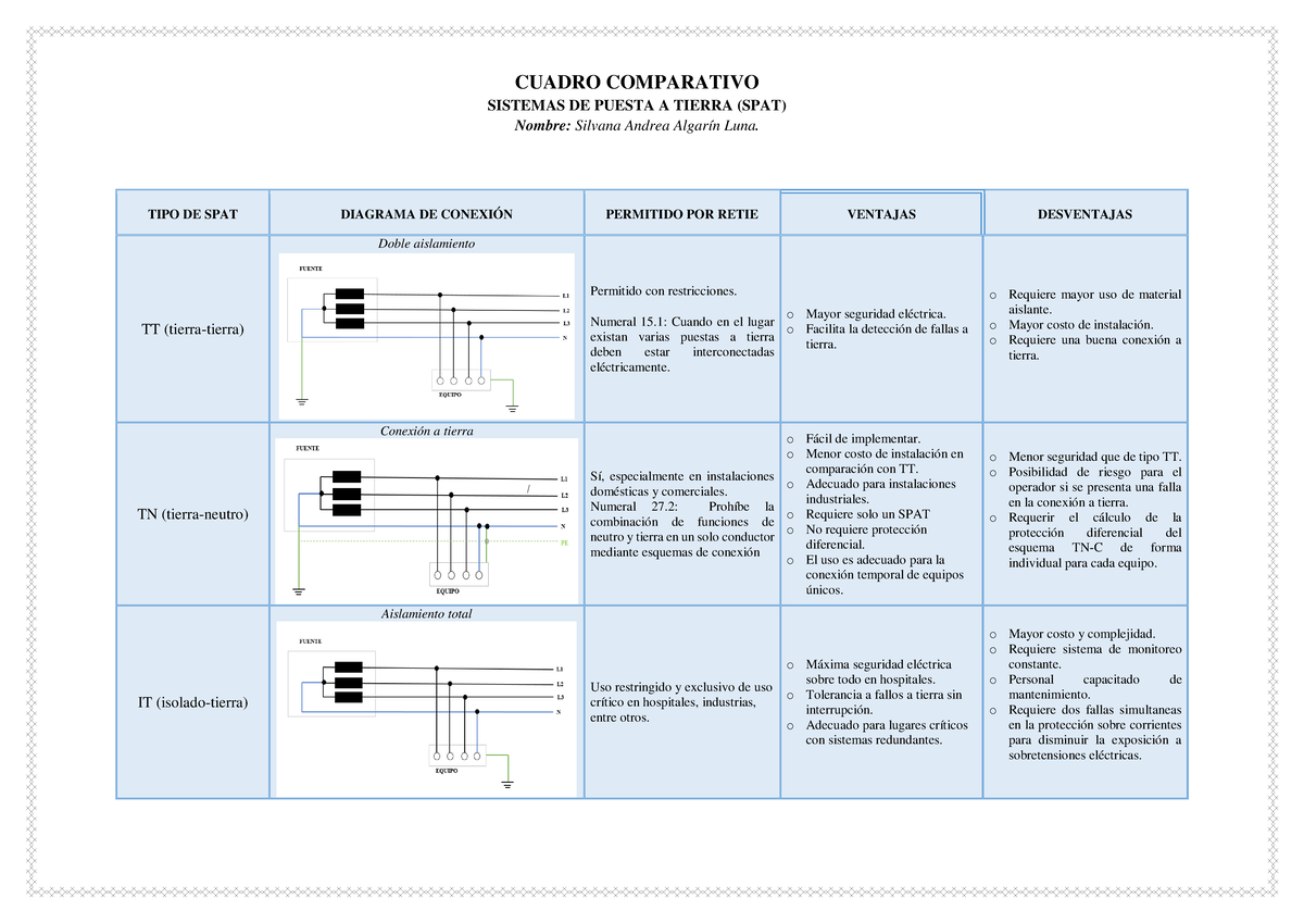 Comparative Analysis of Grounding Systems - GA2-280101182-AA2-EV01 ...