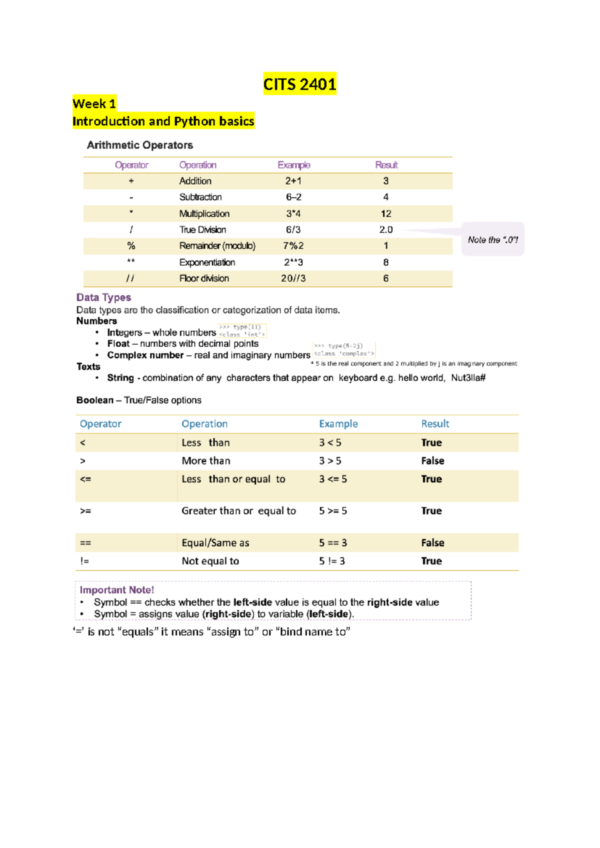 CITS 2401 notes - CITS 2401 Week 1 Introduction and Python basics ...