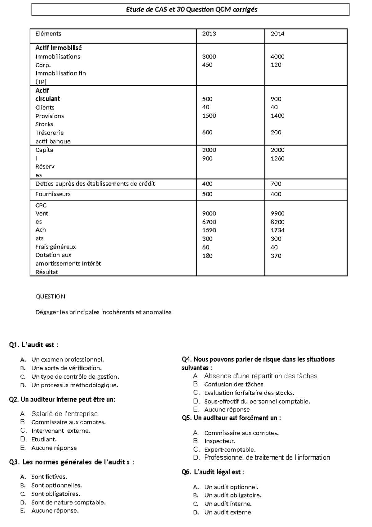 QCM - Corrigé Audit et Commissariat aux Comptes 2013-2014 - Studocu