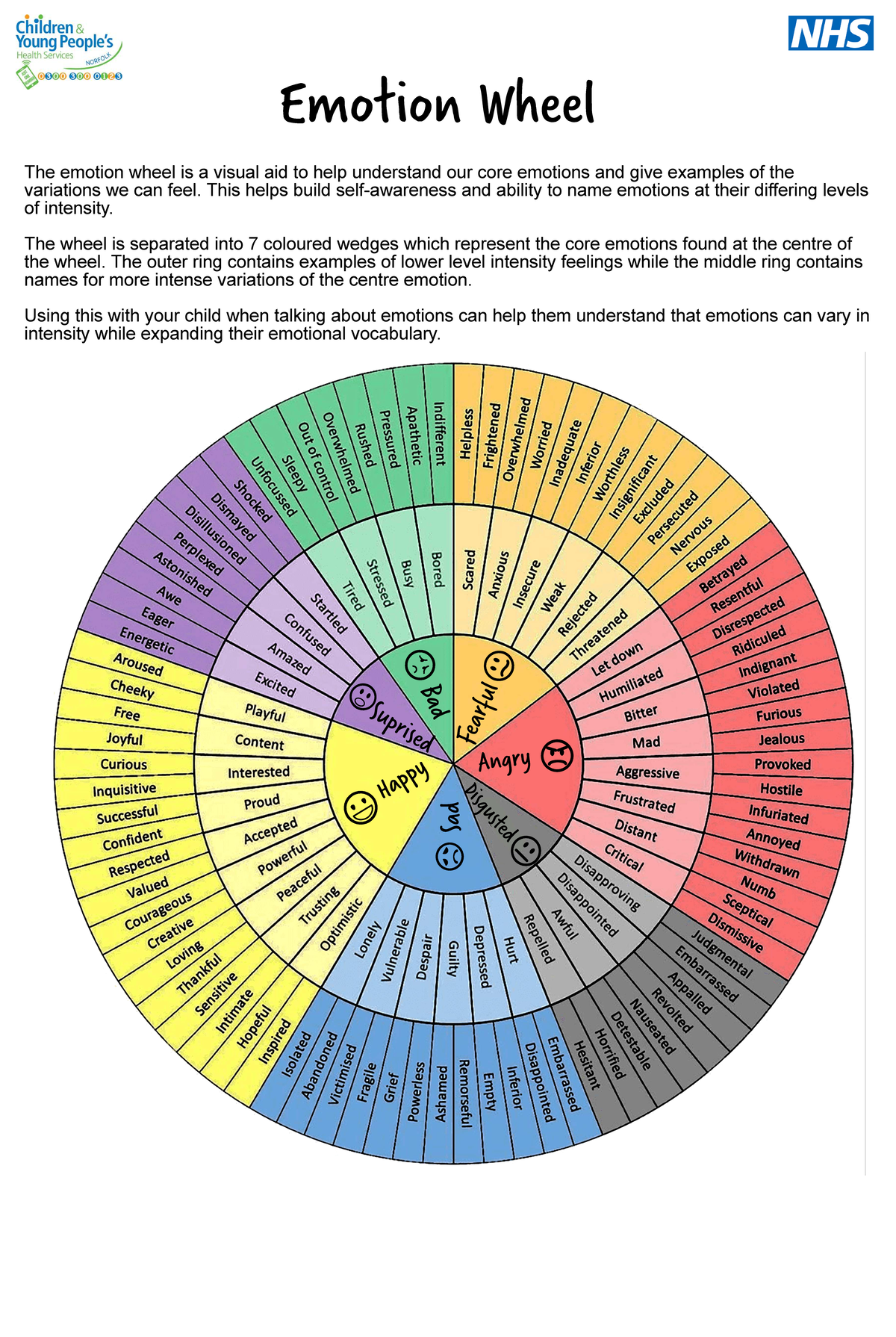 Emotion Wheel Summary - Core Emotions and Variations in Embriologia ...