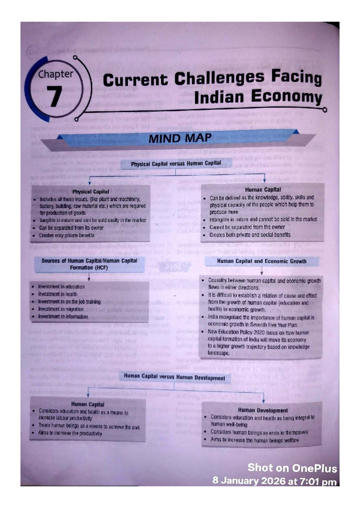 Chapterwise PYQs on Current Challenges Facing Indian Economy (MIND MAP ...