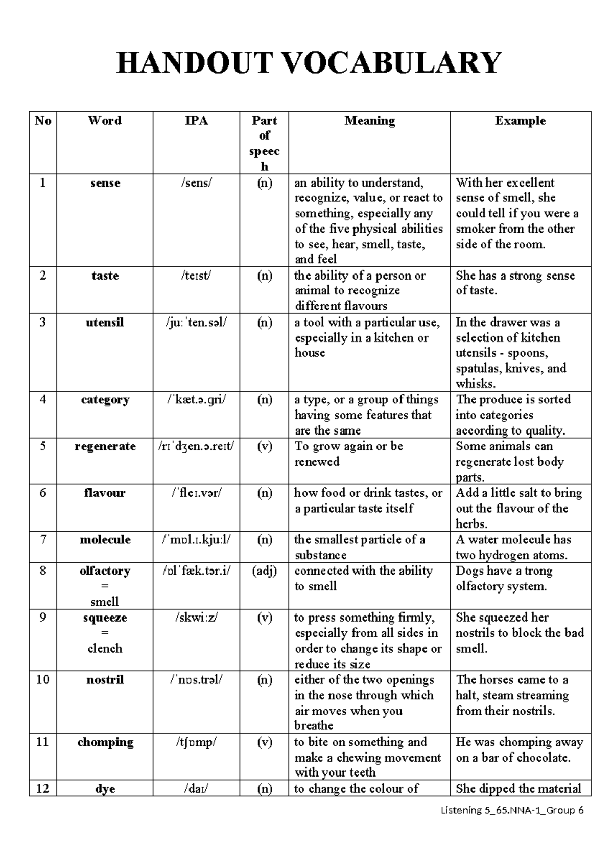 Vocabulary Handout: Key Terms and Definitions for Class - Studocu