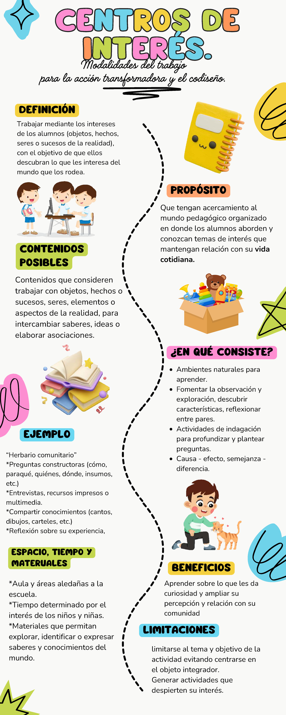 Infografía sobre Centros de Interés para la Acción Transformadora - Studocu