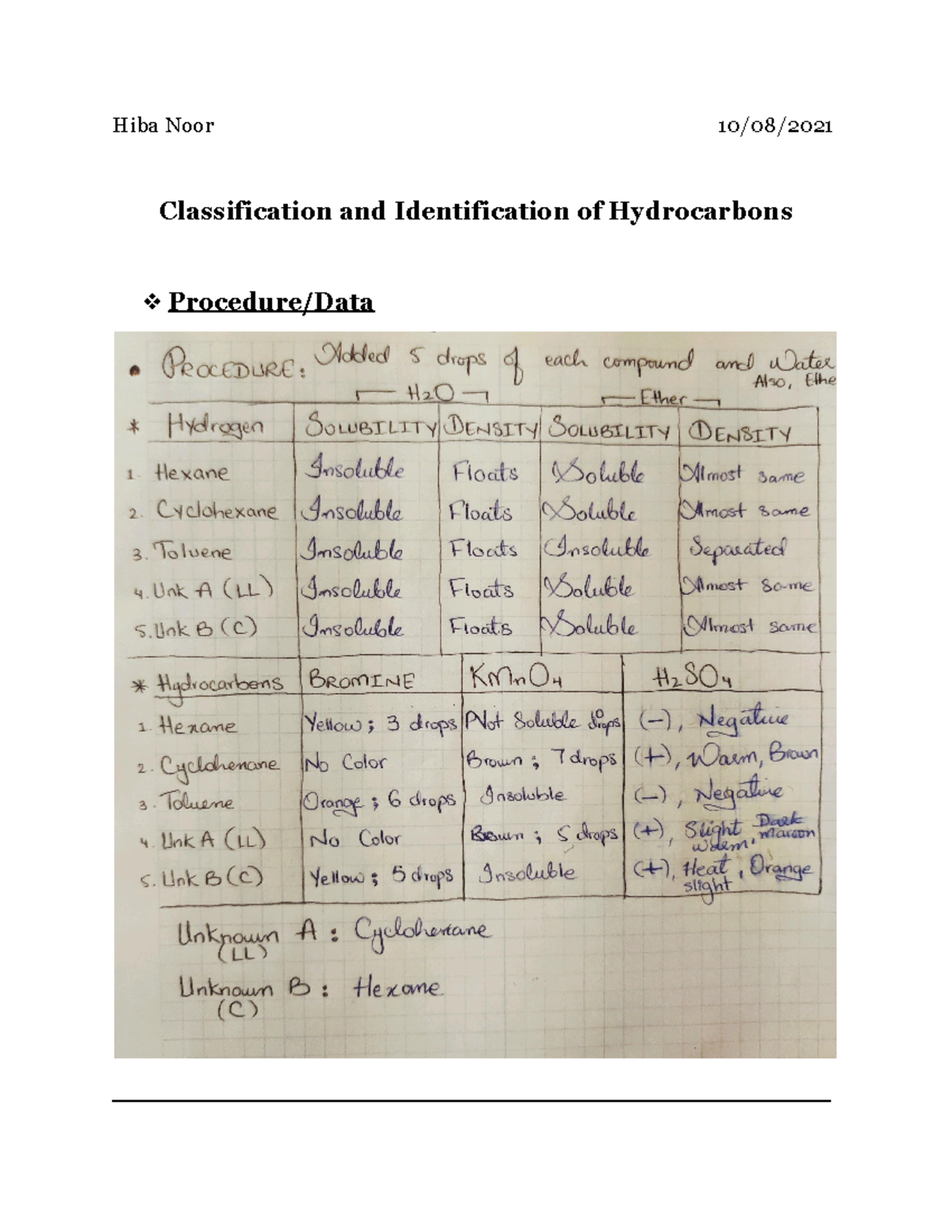 Chemistry 101: Hydrocarbons Classification & Identification Lab Report ...
