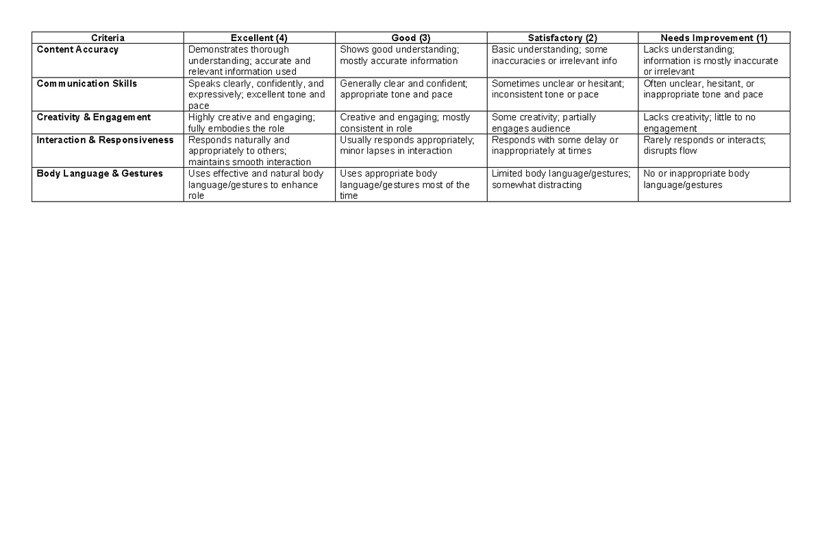 Rubrics ROLE PLAY - Lecture Notes - Criteria Excellent (4) Good (3 ...