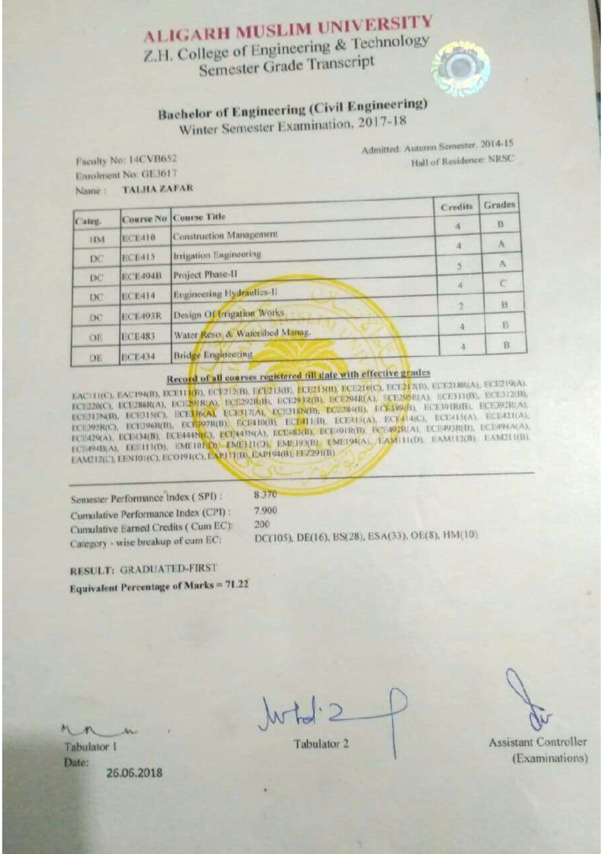 B.E. Civil Engineering Final Year Grade Transcript - Winter Semester ...