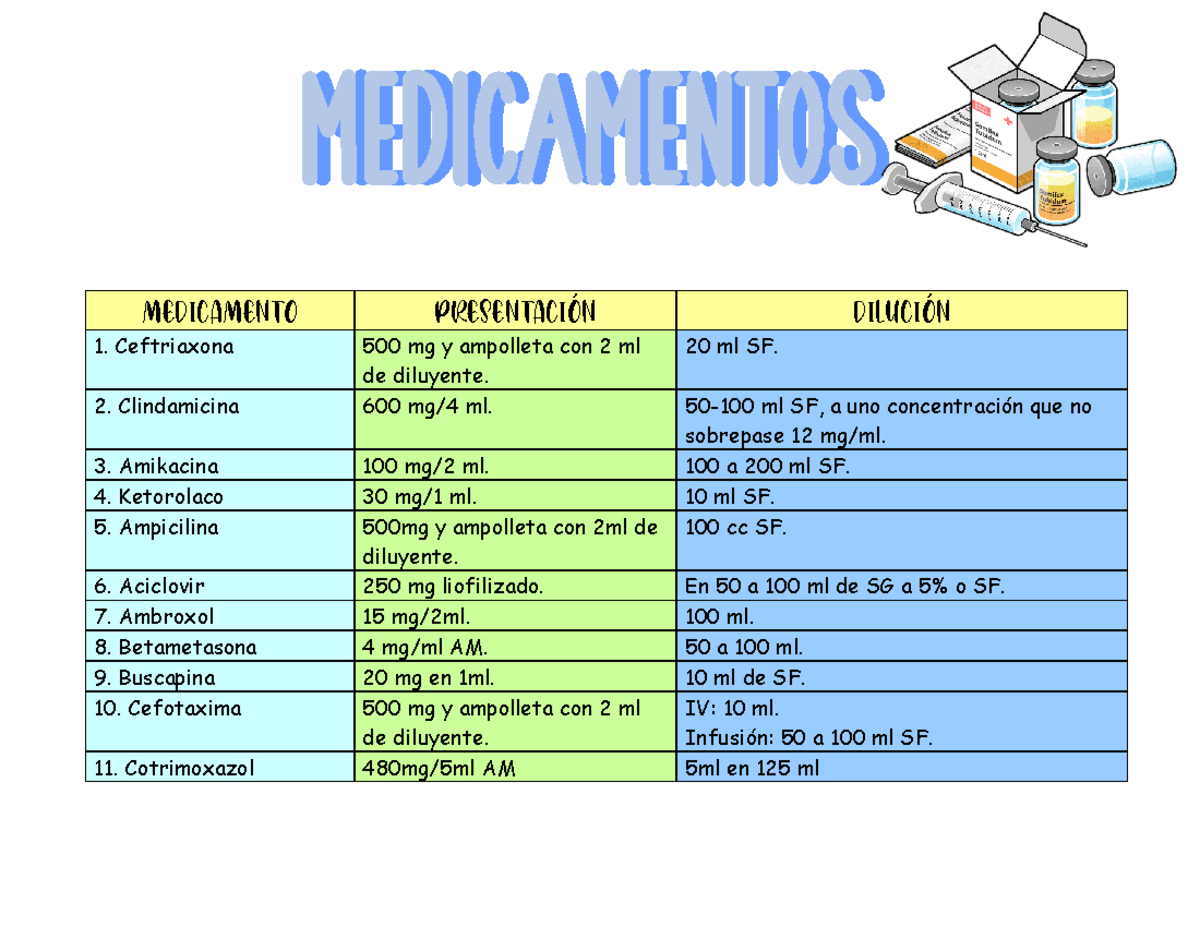 Diluciones de Medicamentos - Presentaciones y Dosificaciones - Studocu