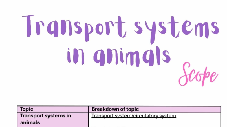 Transport Systems in Animals: Blood Circulation and Cardiac Cycle Notes ...