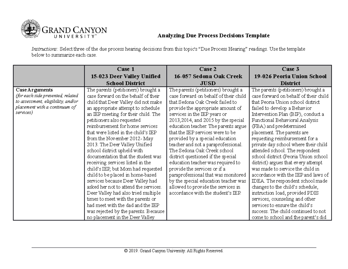SPD-300-T6-RS-Analyzing Due Process Decisions Template - Analyzing Due ...