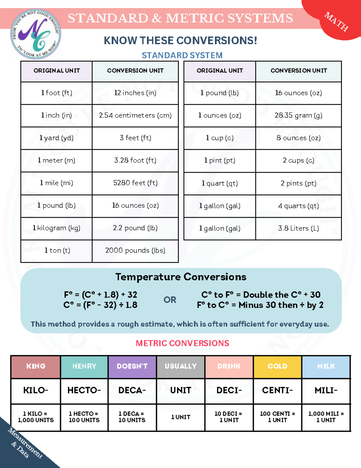 MATH 101: Metric & Standard System Conversion Guide - Studocu