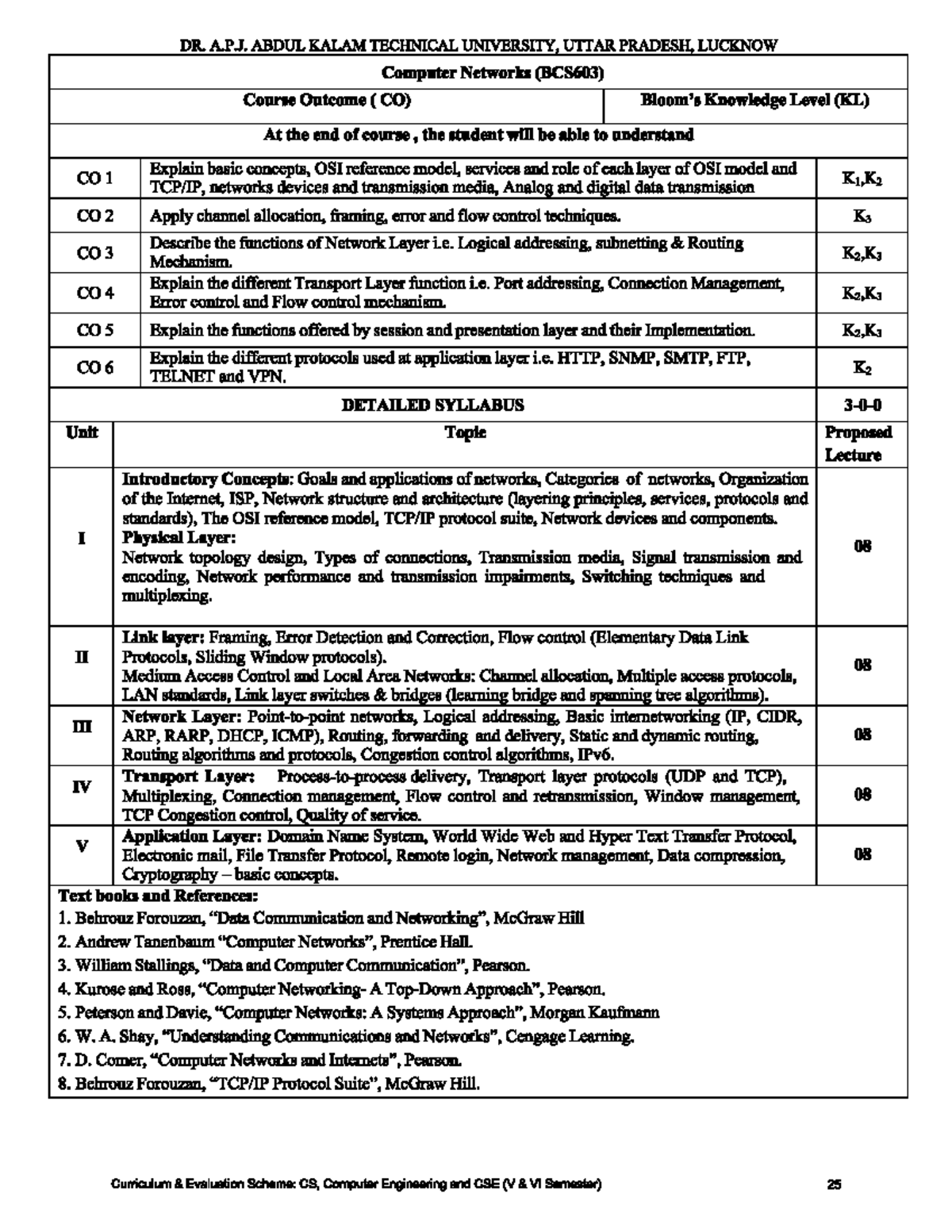 Computer Network Syllabus - DR. A.P. ABDUL KALAM TECHNICAL UNIVERSITY ...