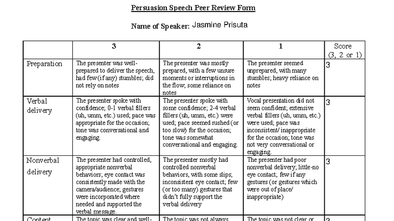 Persuasion Speech Peer Review Form - Jasmine Prisuta - Studocu