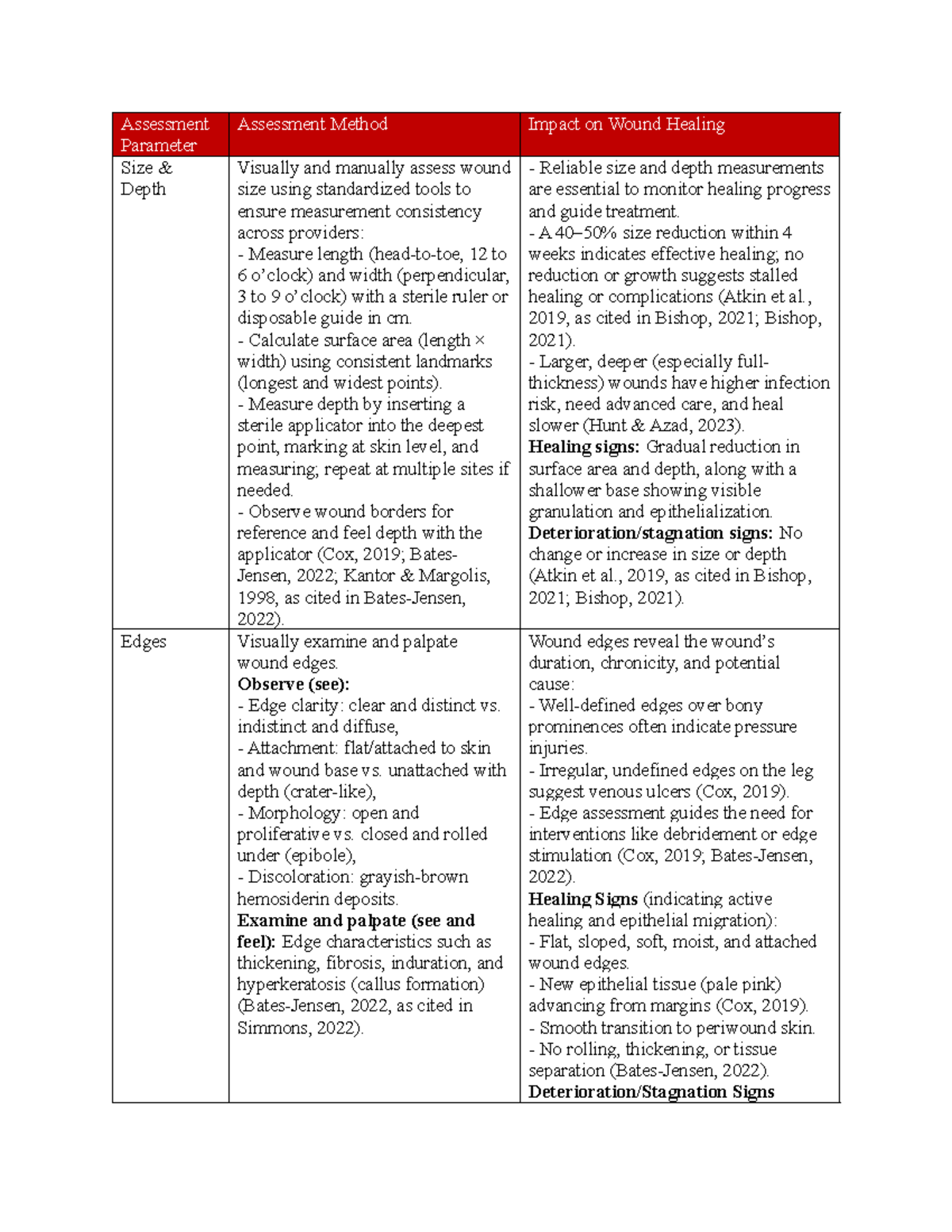 Assessment Parameters for Wound Healing: Size, Depth, and Edges ...
